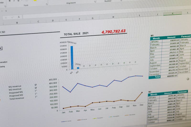 Shot of an Excel Sheet on Computer Screen Showing Sales Report with ...