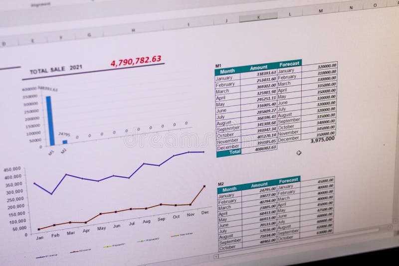 Shot of an Excel Sheet on Computer Screen Showing Sales Report with ...