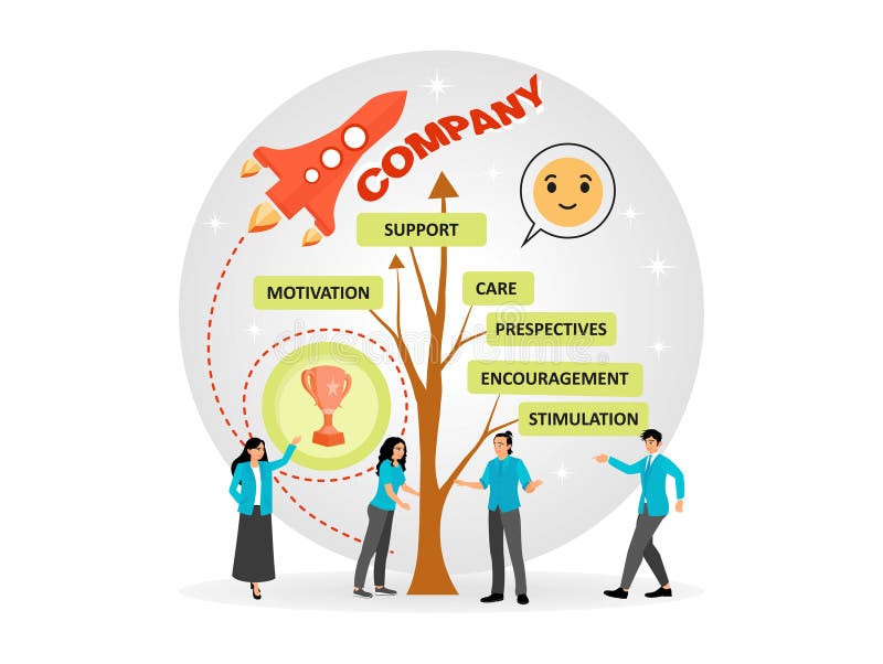 Employee Engagement Motivates Loyal People. with Teamwork and Growth ...