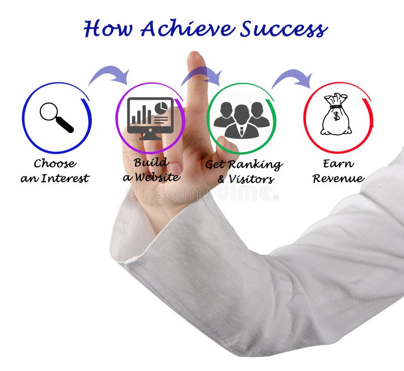 How Achieve Success stock photo. Image of earn, profit - 121518630