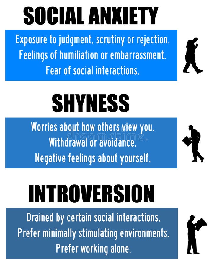 Introversion Personality Stock Illustrations – 175 Introversion ...