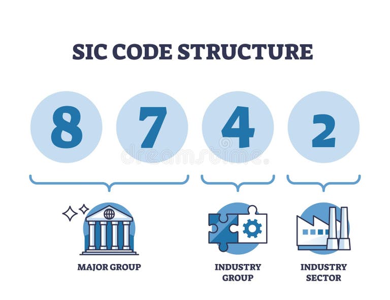 SIC Code Structure Shows a 4-digit Breakdown into Major Stock ...