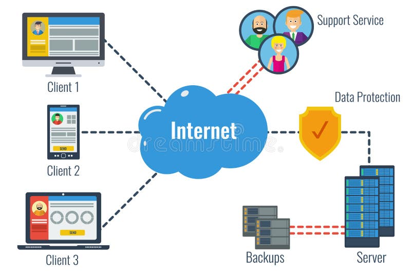 Sicheres Daten-Server-Konzept Stock Abbildung - Illustration von ...