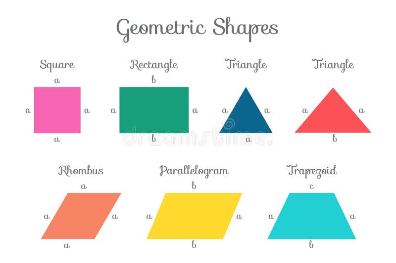 Sides Edges of Basic Geometric Shapes Illustration with Square Triangle ...