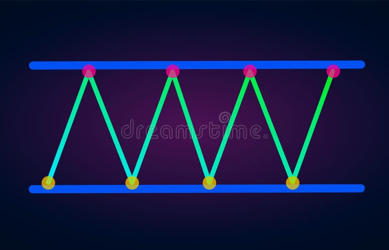 Sideways Trend Definition Flat Icon - Chart Pattern Figure Technical ...
