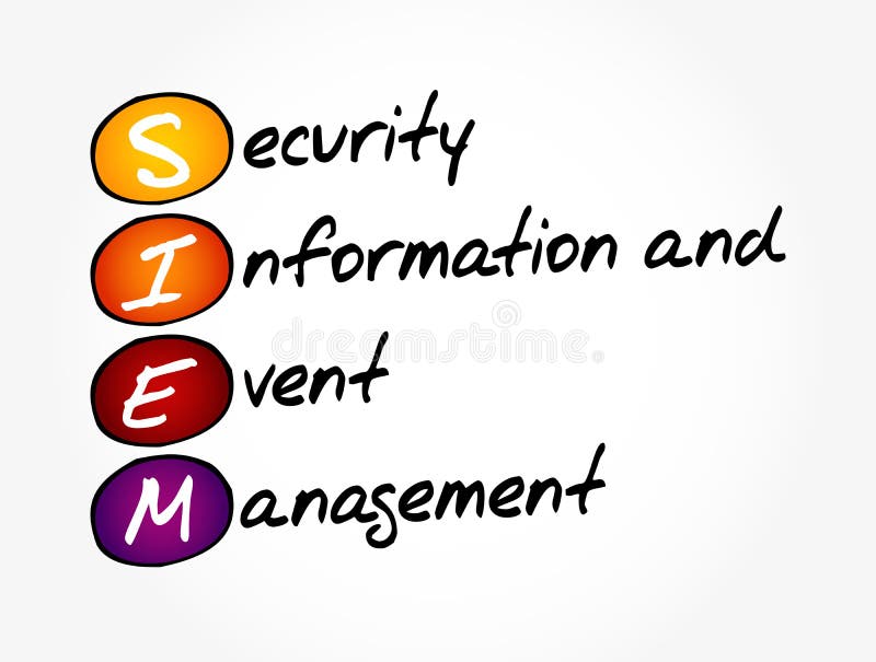 SIEM - Security Information and Event Management Acronym, Business ...