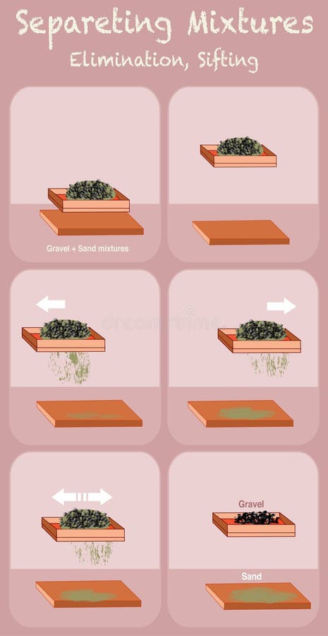 Filtration. Separating Mixtures Stock Vector - Illustration of filter ...