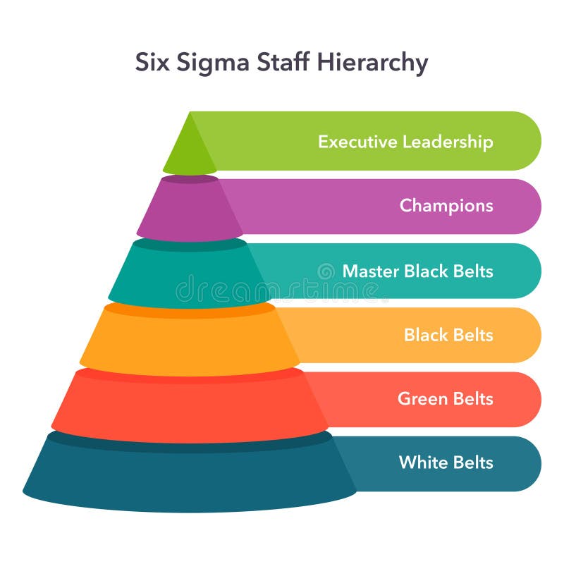 Sigma Six Hierarchy Business Vector Illustration Graphic Stock Vector ...