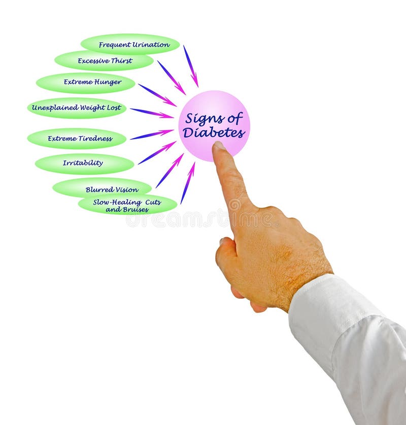 Sign of diabetes stock photo. Image of disorder, loss - 85681016