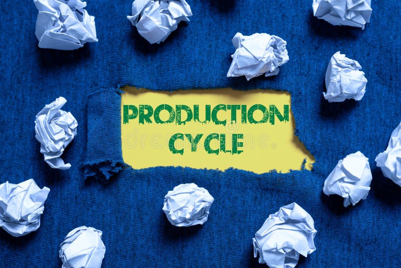 Sign Displaying Production Cycle. Word for Plan and Subsequently Report ...