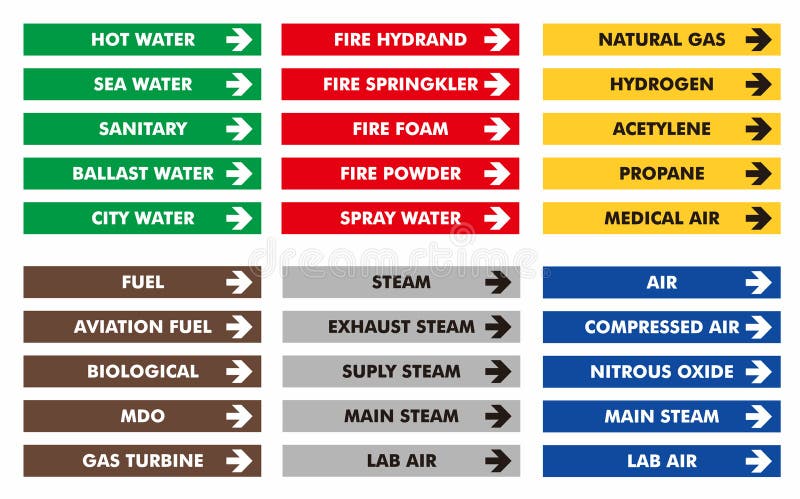 Sign Sticker Pipe Marking Labels Stock Vector - Illustration of button ...