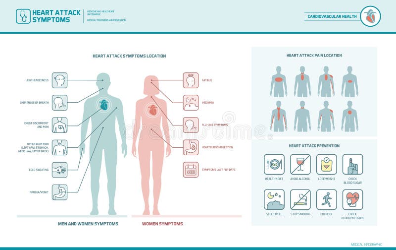 Signes Et Avertissements De Crise Cardiaque Illustration de Vecteur ...