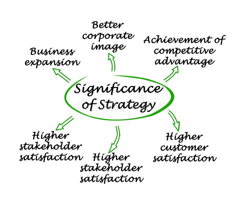 Significance of Strategy stock illustration. Illustration of 3278 ...