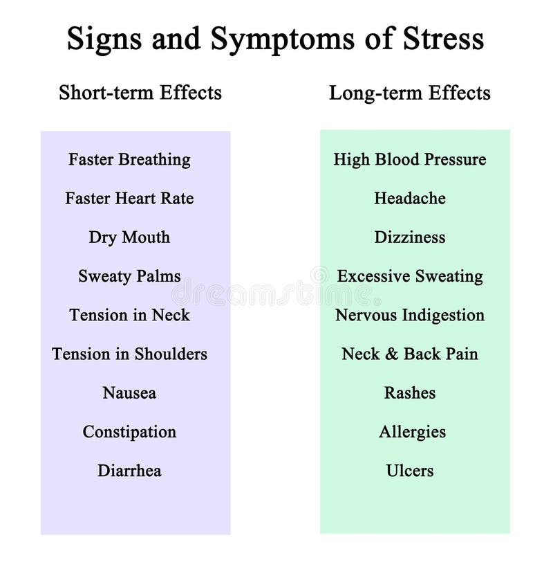 Signs and Symptoms of Stress Stock Illustration - Illustration of ...