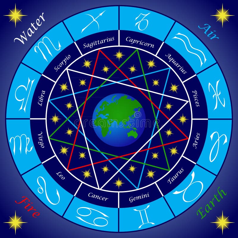 Signs of the Zodiac on a Blue Circle. Stock Illustration - Illustration ...