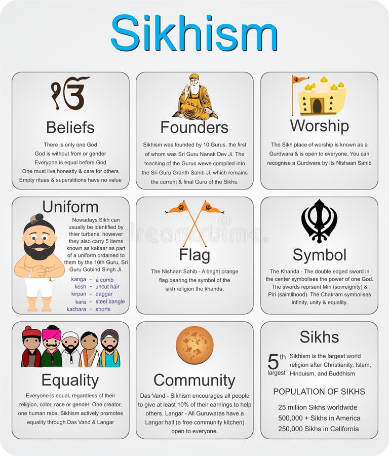 Sikhism some info stock image. Image of everyone, losing - 168783019
