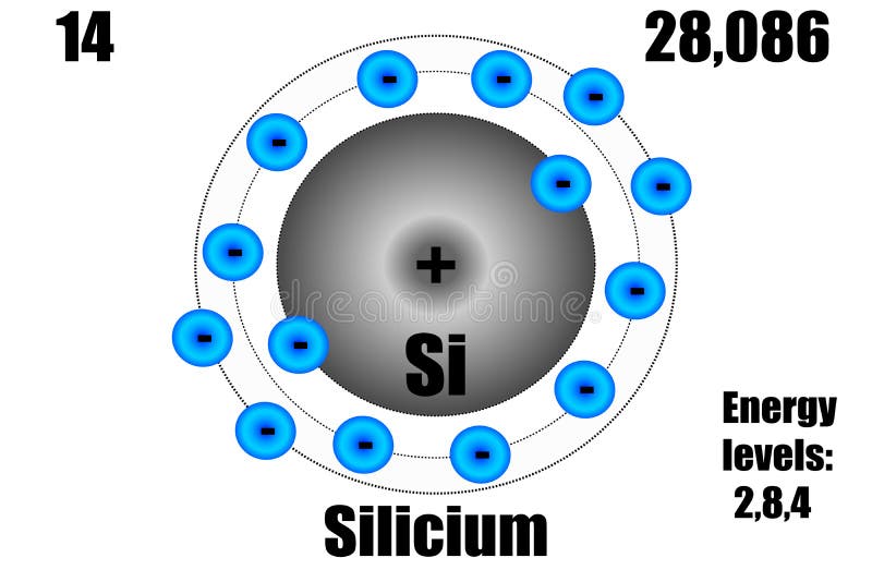 Atom of Silicon with Detailed Core and Its 14 Electrons with Atoms ...