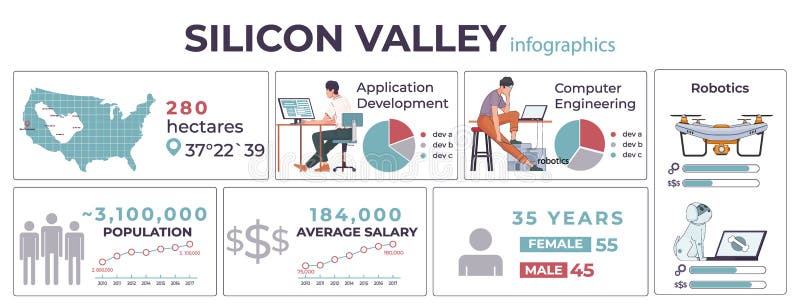 Silicon Valley Infographic Set Stock Vector - Illustration of interface ...