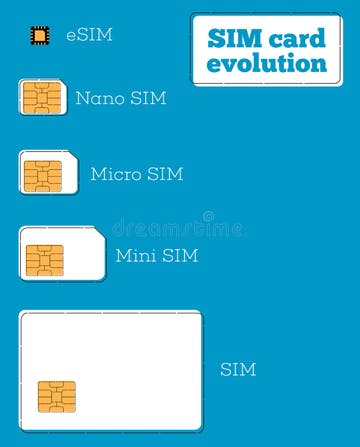 Esim Cards Stock Illustrations – 43 Esim Cards Stock Illustrations ...
