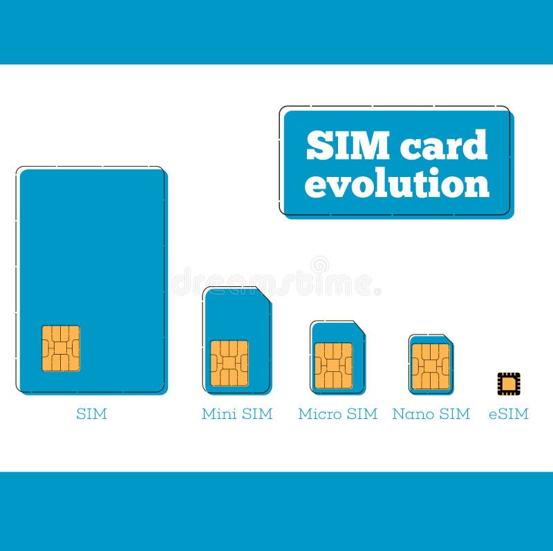 SIM Card Evolution Concept in Flat Style Stock Illustration ...
