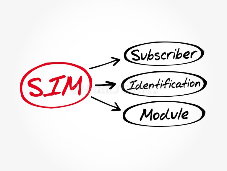 SIM - Subscriber Identification Module Acronym, Technology Concept ...