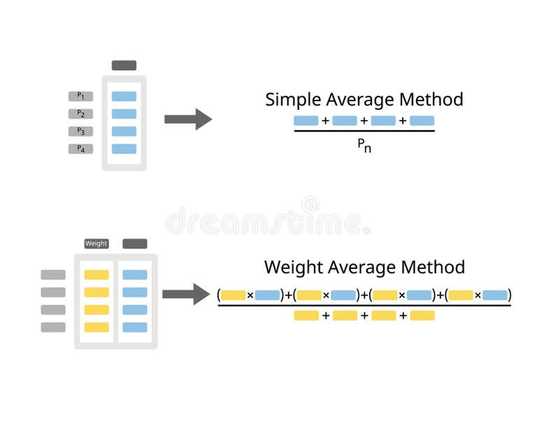 Average Method Stock Illustrations – 152 Average Method Stock ...