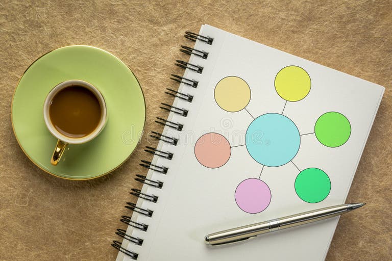 Simple, Blank Flowchart or Mind Map Template in a Spiral Notebook with ...