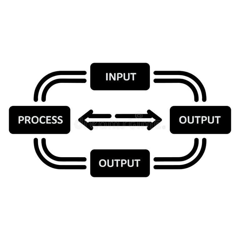 Simple Business Process Diagram Illustrating Input Process and Output ...