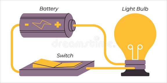 Simple Circuit Electrical Wire Paths Loop Paths Science Physics ...