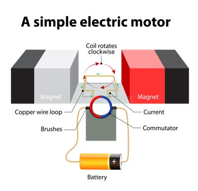 Simple Electric Motor. Vector Diagram Stock Vector - Illustration of ...