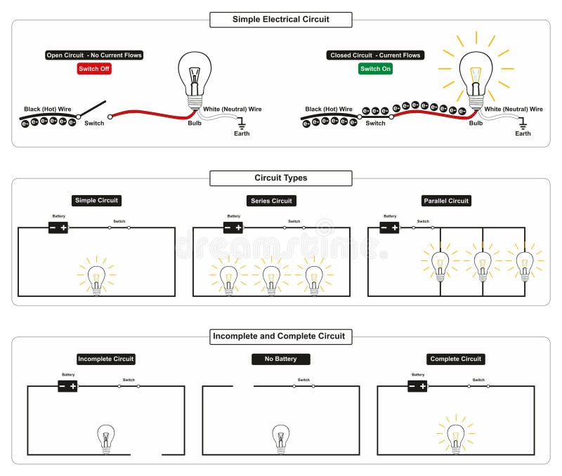 Simple Electrical Circuit Infographic Diagram Types Stock Vector ... Simple Electrical Circuit Infographic Diagram Types Stock Vector ...