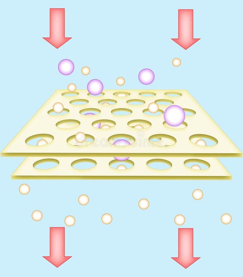 Simple filtration scheme stock vector. Illustration of filtrate - 22723194