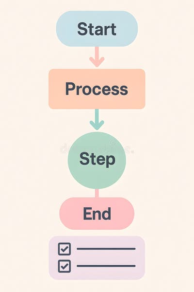 Simple Flowchart Diagram with Start Process Step End and Checklist ...