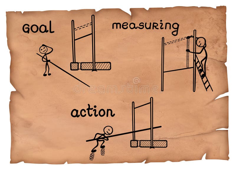 Simple Illustration of Controlling in Management Explained in Three ...