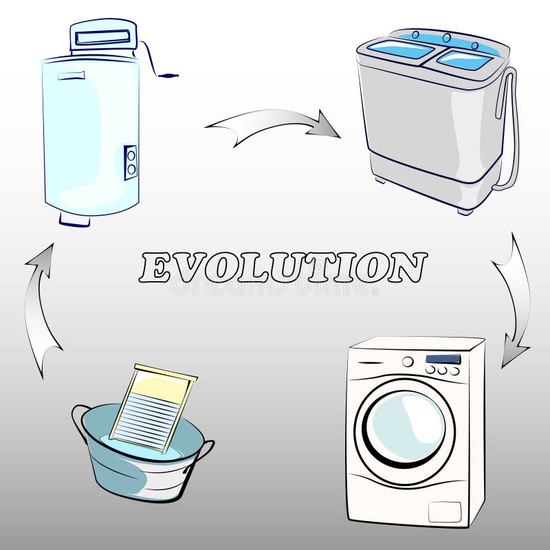Simple Illustration Washing Evolution Stock Vector - Illustration of ...