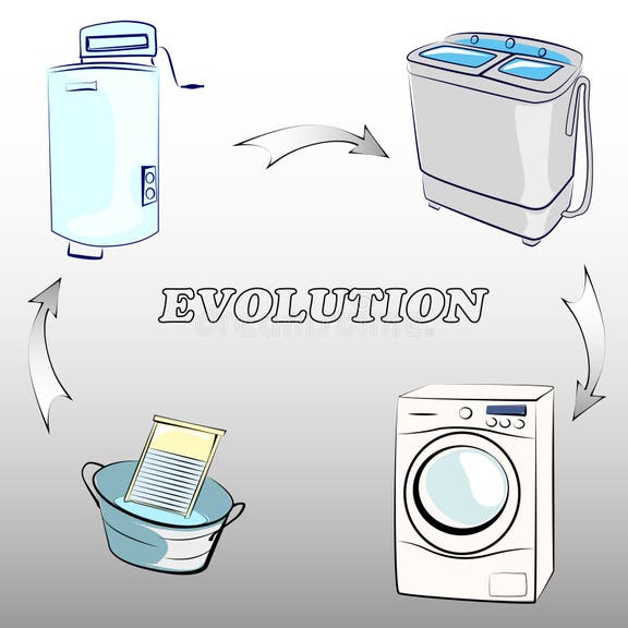 Simple Illustration Washing Evolution Stock Vector - Illustration of ...