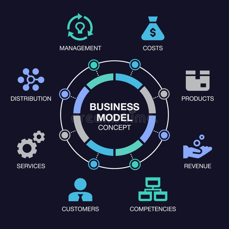 Simple Infographic for Business Model Visualization with Colorful Pie ...