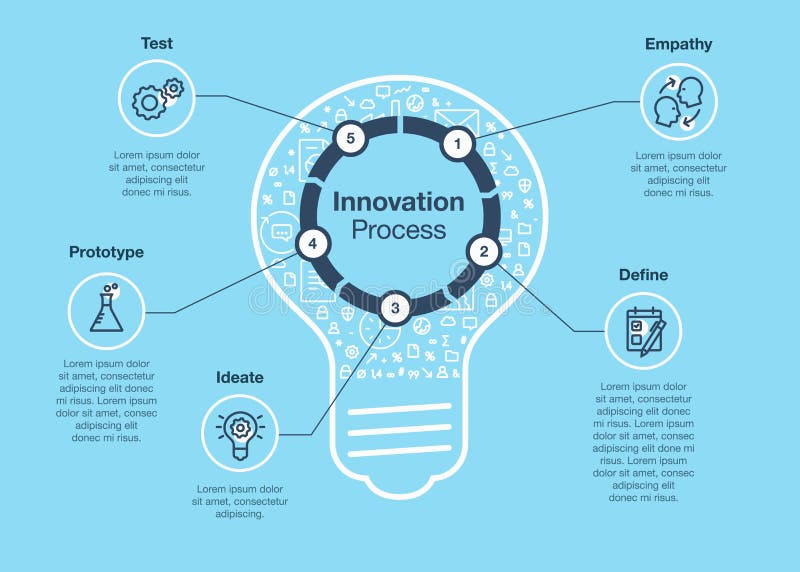 Simple Infographic for Innovation Step Process with Light Bulb As a ...