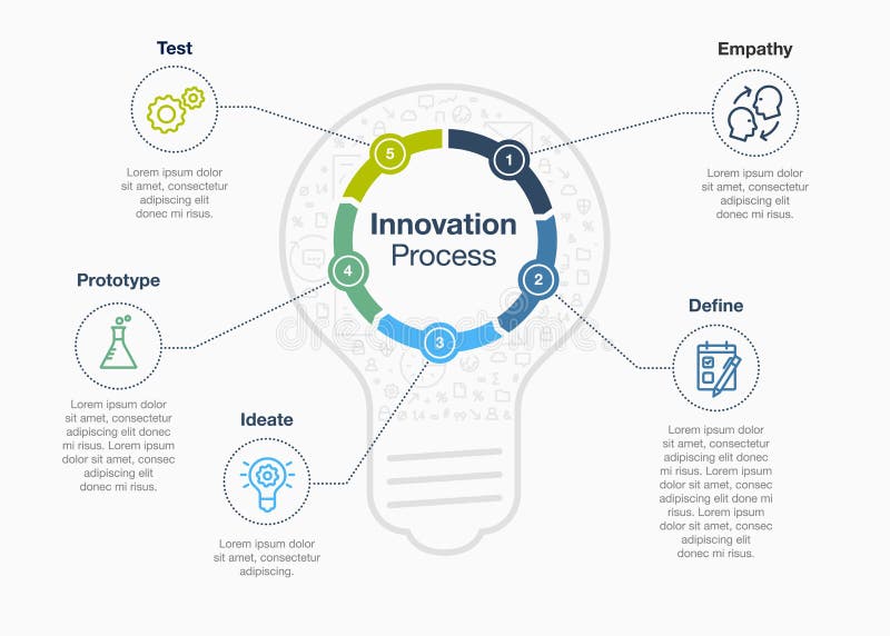 Innovation Process Template with Six Steps - Blue Version Stock Vector - Illustration of doubt ...