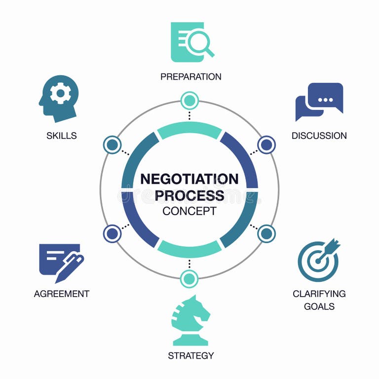Simple Infographic for Negotiation Process Visualization with Colorful ...