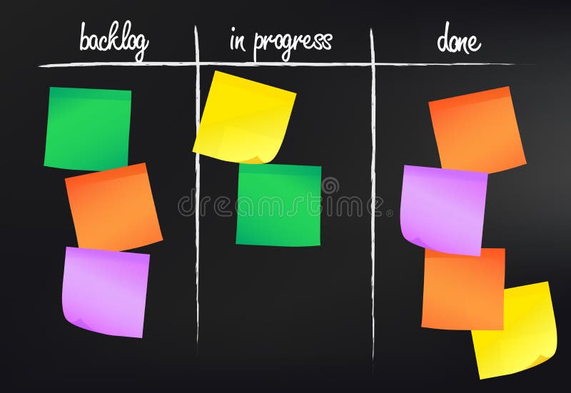 Kanban Board Stock Illustrations – 1,467 Kanban Board Stock ...