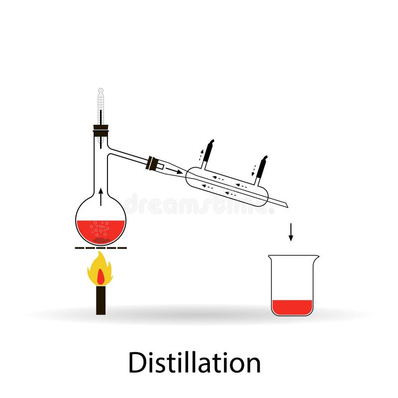 Simple Laboratory Distillation Setup. Distillation Process Separation ...