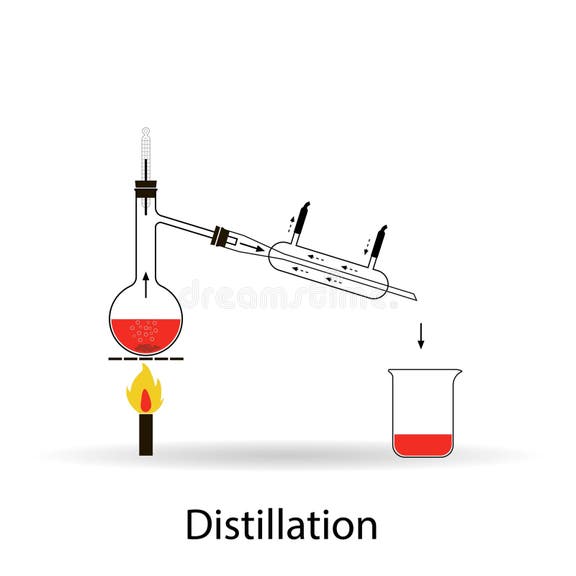 Instalare Simplă Pentru Distilare în Laborator. Separarea Procedeului ...