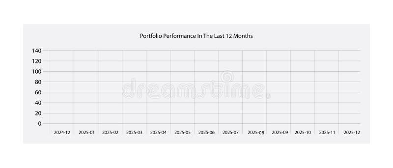 Portfolio Performance Graph Showing Stability Over 12 Months. Stock ...
