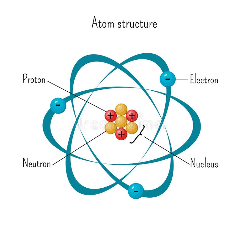 Cartoon Atom Stock Illustrations – 7,075 Cartoon Atom Stock ...