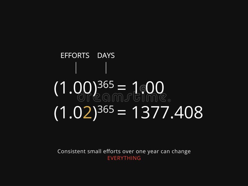 Simple Motivation Graphic on Dark Background. the Simple Amplification ...