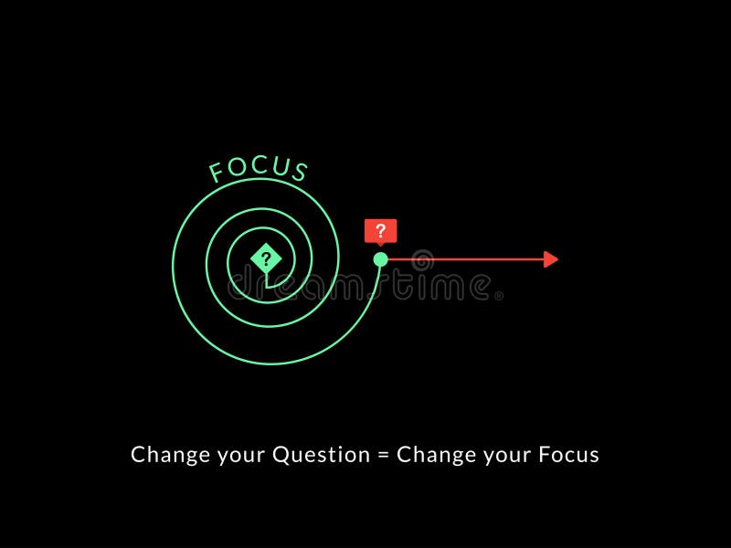 Simple Motivation Graphic on Dark Background. Change Question To Change ...