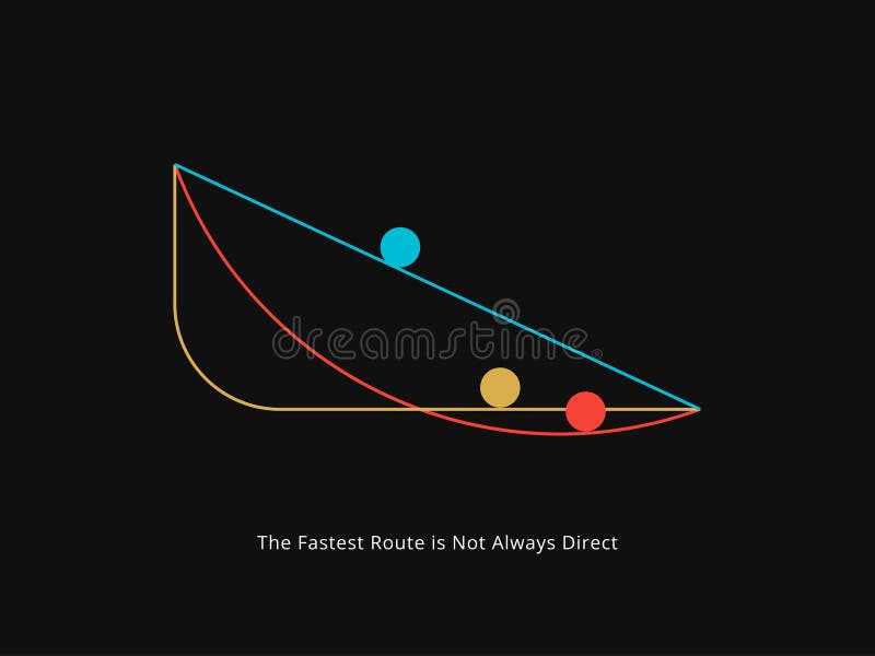 Simple Motivation Graphic on Dark Background. the Fastest Route is Not ...