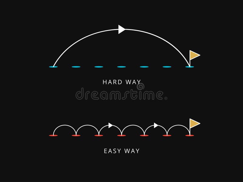 Simple Motivation Graphic on Dark Background. High Leap Versus Low Jump ...