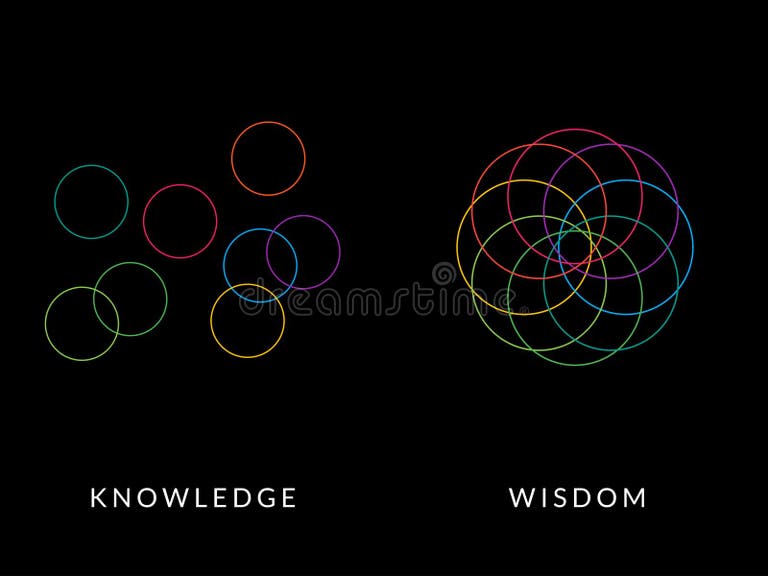Knowledge Circle Stock Illustrations – 24,032 Knowledge Circle Stock ...